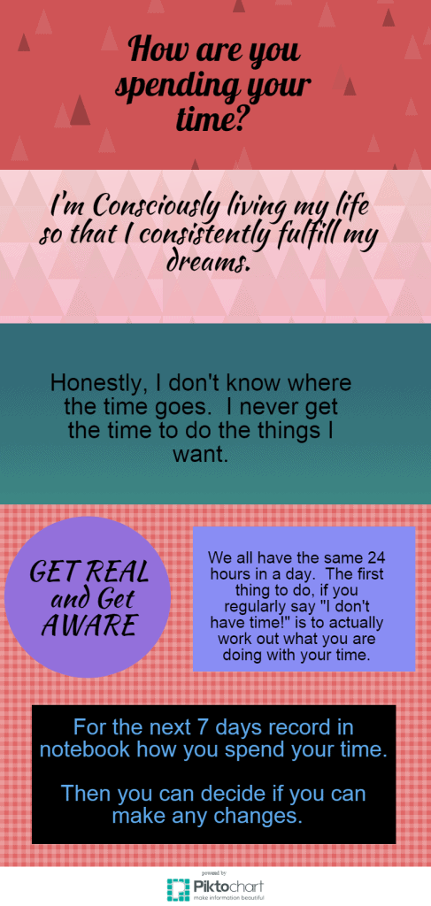 How are you spending your time?