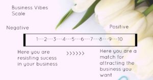 Find your LOA BUsiness Number and let it guide you to success